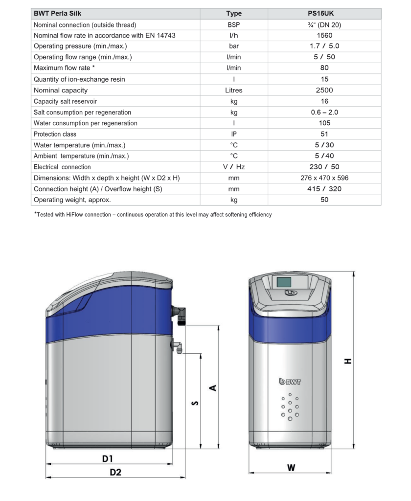 PS15UK - Luxury Water Softeners PERLA Silk - BWT