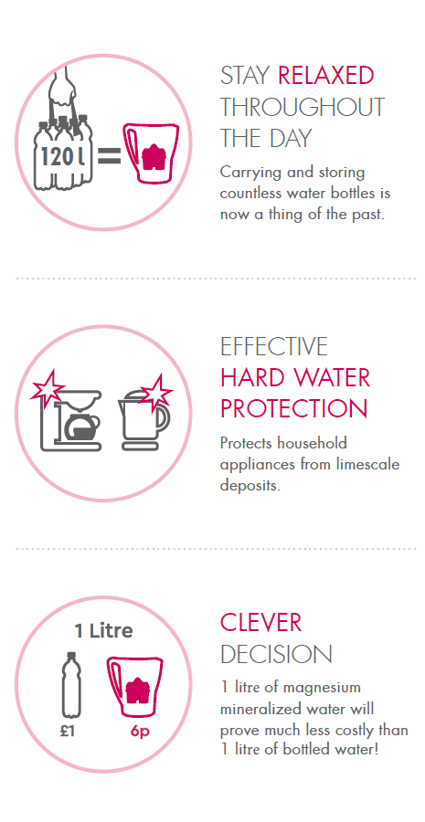 Vida 2.6L White with Manual Counter - BWT